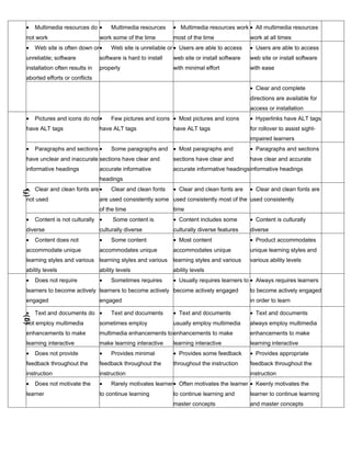 Software Evaluation Checklist | DOC