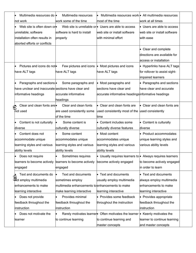 Software Evaluation Checklist | DOC