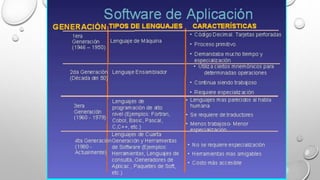 presentación gráfica sobre los distintos tipos de software y su uso más común. | PPTX ...