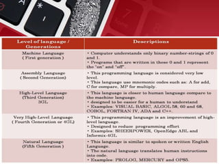 Software evolution | PPT
