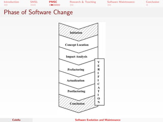 Software evolution and maintenance | PDF