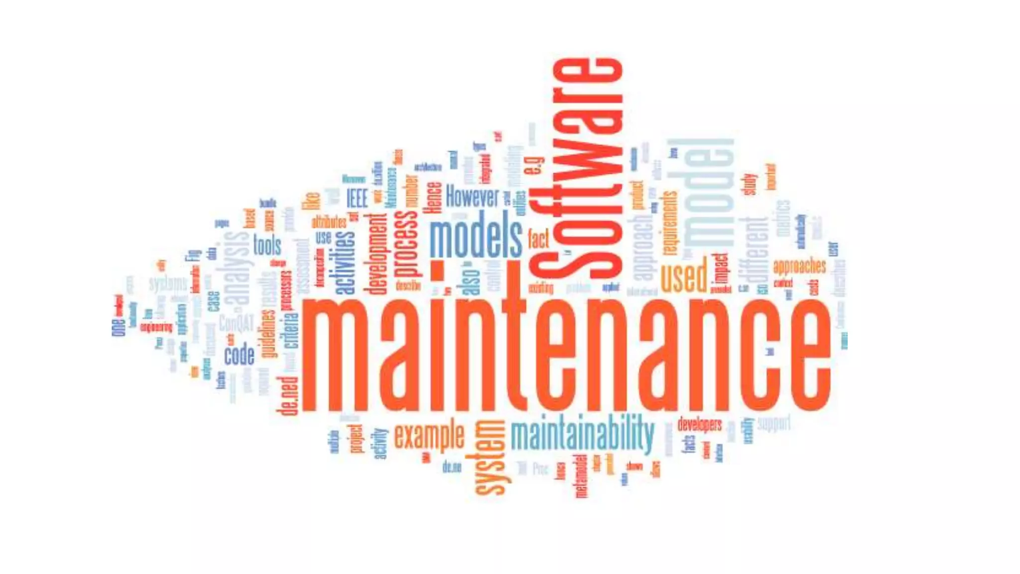Software evolution and maintenance basic concepts and preliminaries | PPT