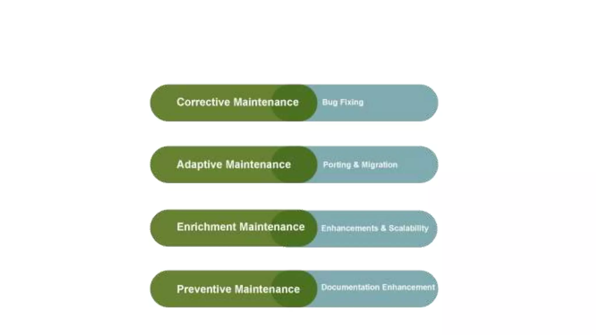 Software evolution and maintenance basic concepts and preliminaries | PPTX