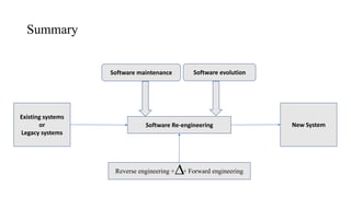 Software evolution and maintenance basic concepts and preliminaries | PPT