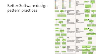 Software evolution and maintenance basic concepts and preliminaries | PPT