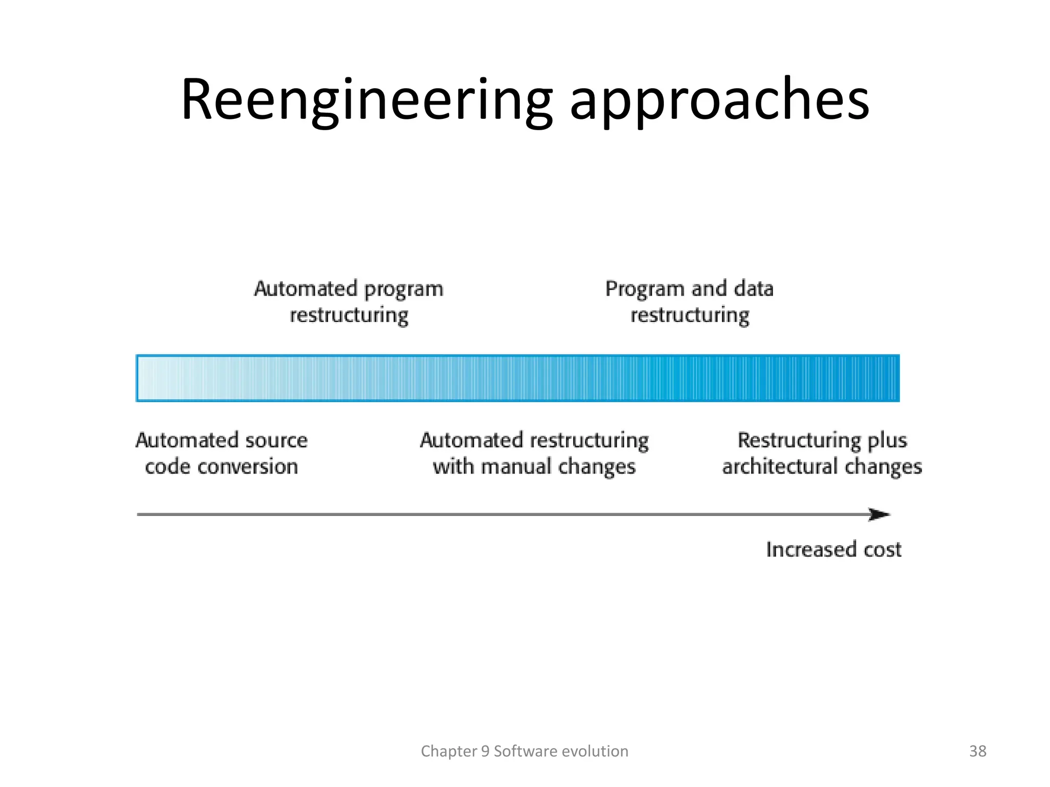 Software Evolution course outline & class notes.pdf
