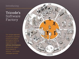 Introducing: Tricode's Software Factory | PPT