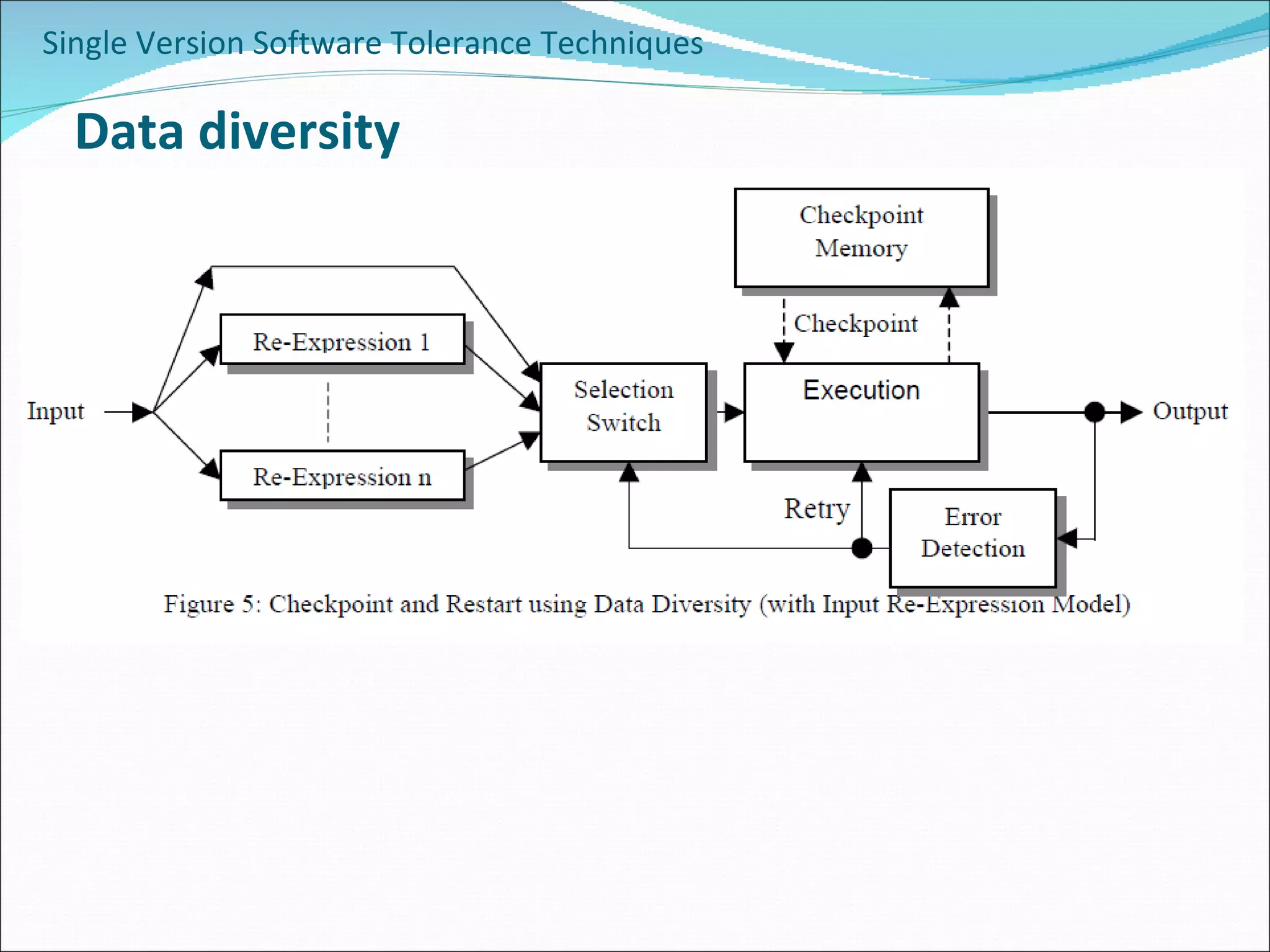 Software Fault Tolerance | PPT | Operating Systems | Computer Software and Applications