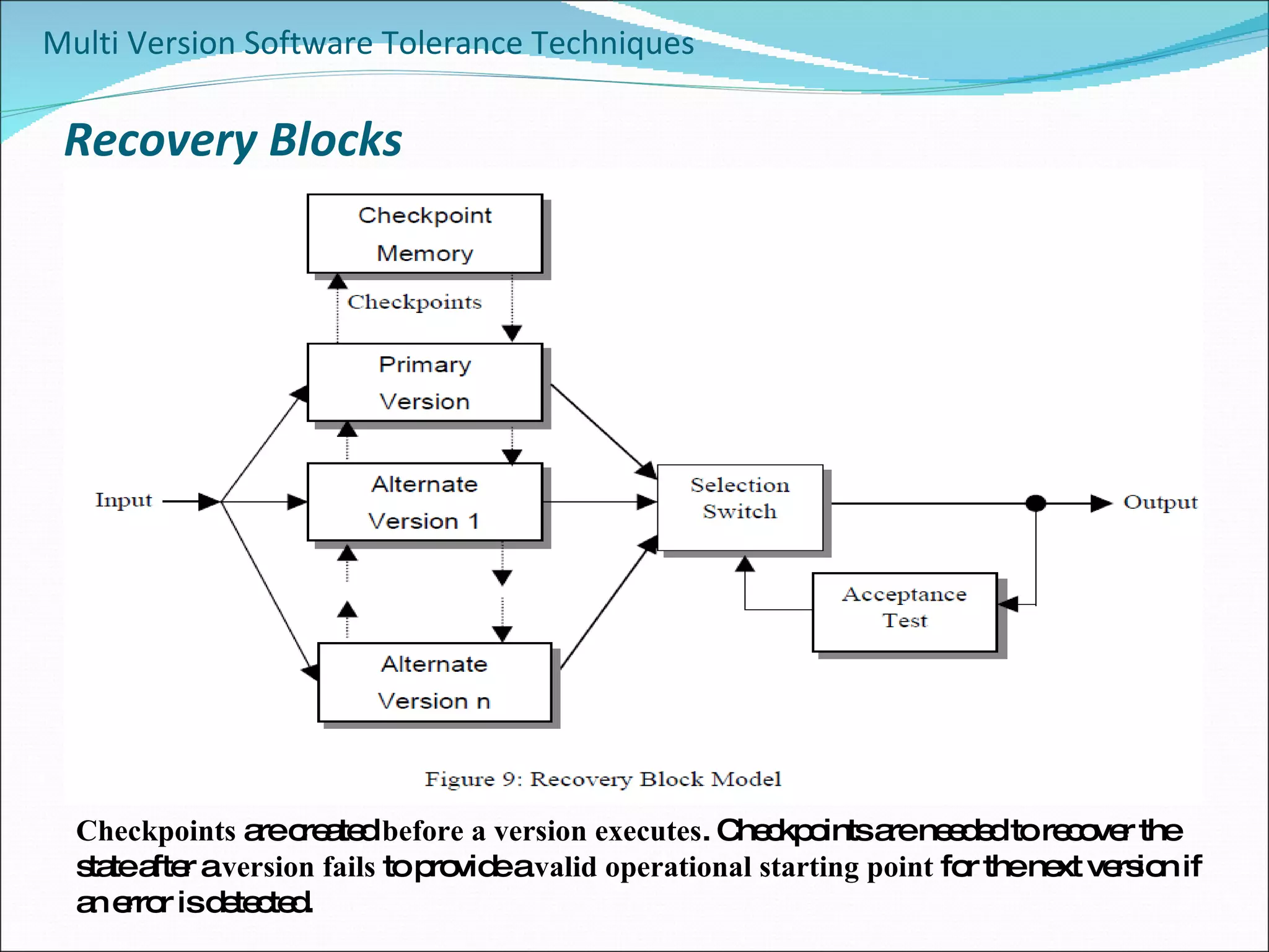 Software Fault Tolerance | PPT | Operating Systems | Computer Software and Applications