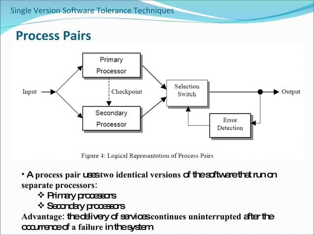 Software Fault Tolerance | PPT | Operating Systems | Computer Software and Applications