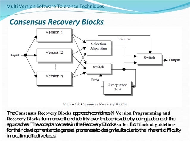 Software Fault Tolerance | PPT | Operating Systems | Computer Software and Applications
