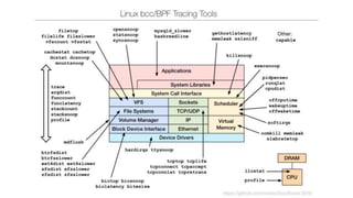 Software forwarding path | PPT