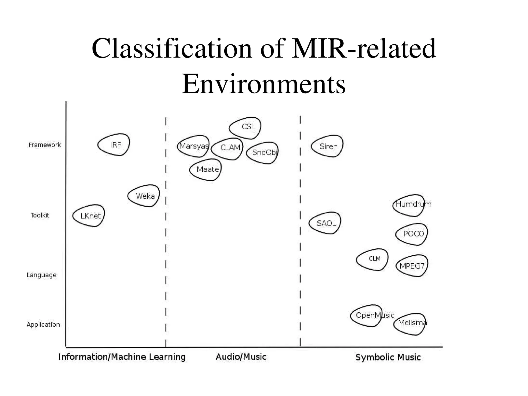 Software Frameworks For Music Information Retrieval Pdf