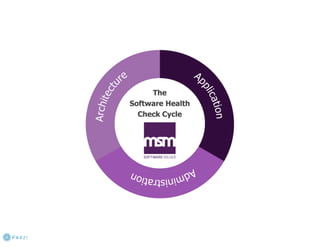 Software Health Check Cycle | PDF
