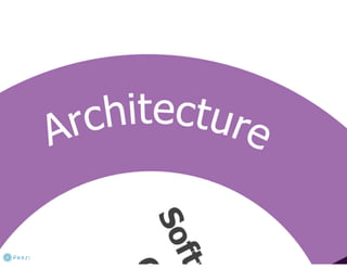 Software Health Check Cycle | PDF
