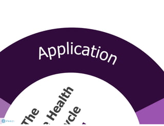 Software Health Check Cycle | PDF