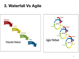 Software Industry Demystified for New Engineers | PPT