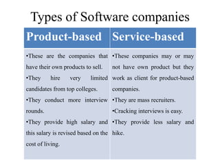 Software Industry | PPTX