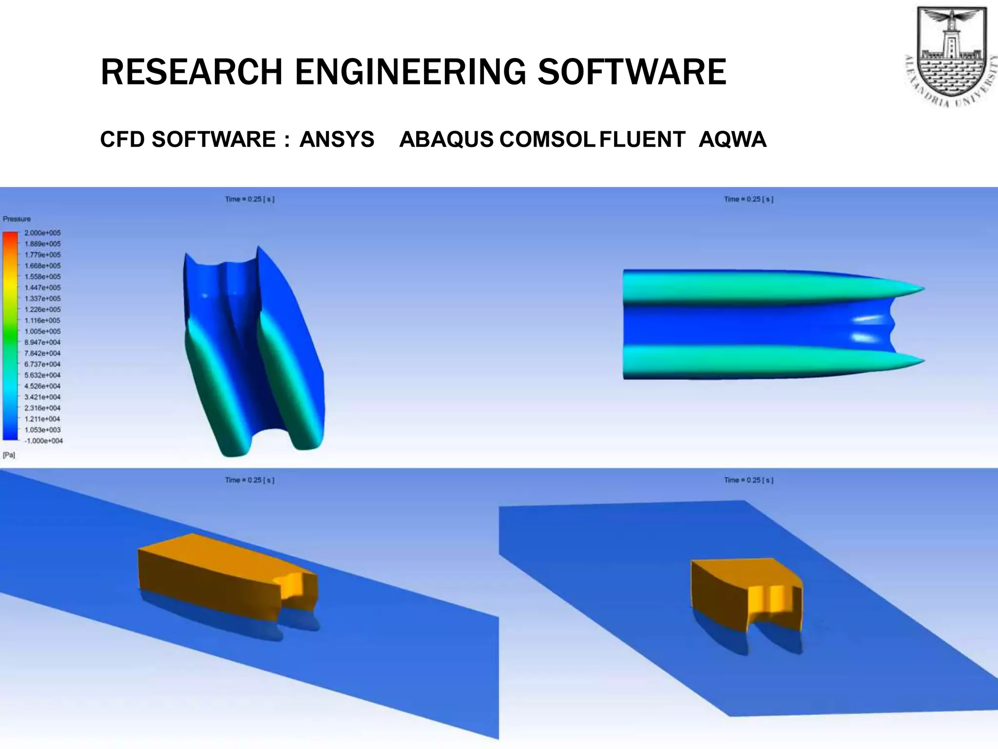 Software in Naval Architecture and Marine Engineering | PPSX