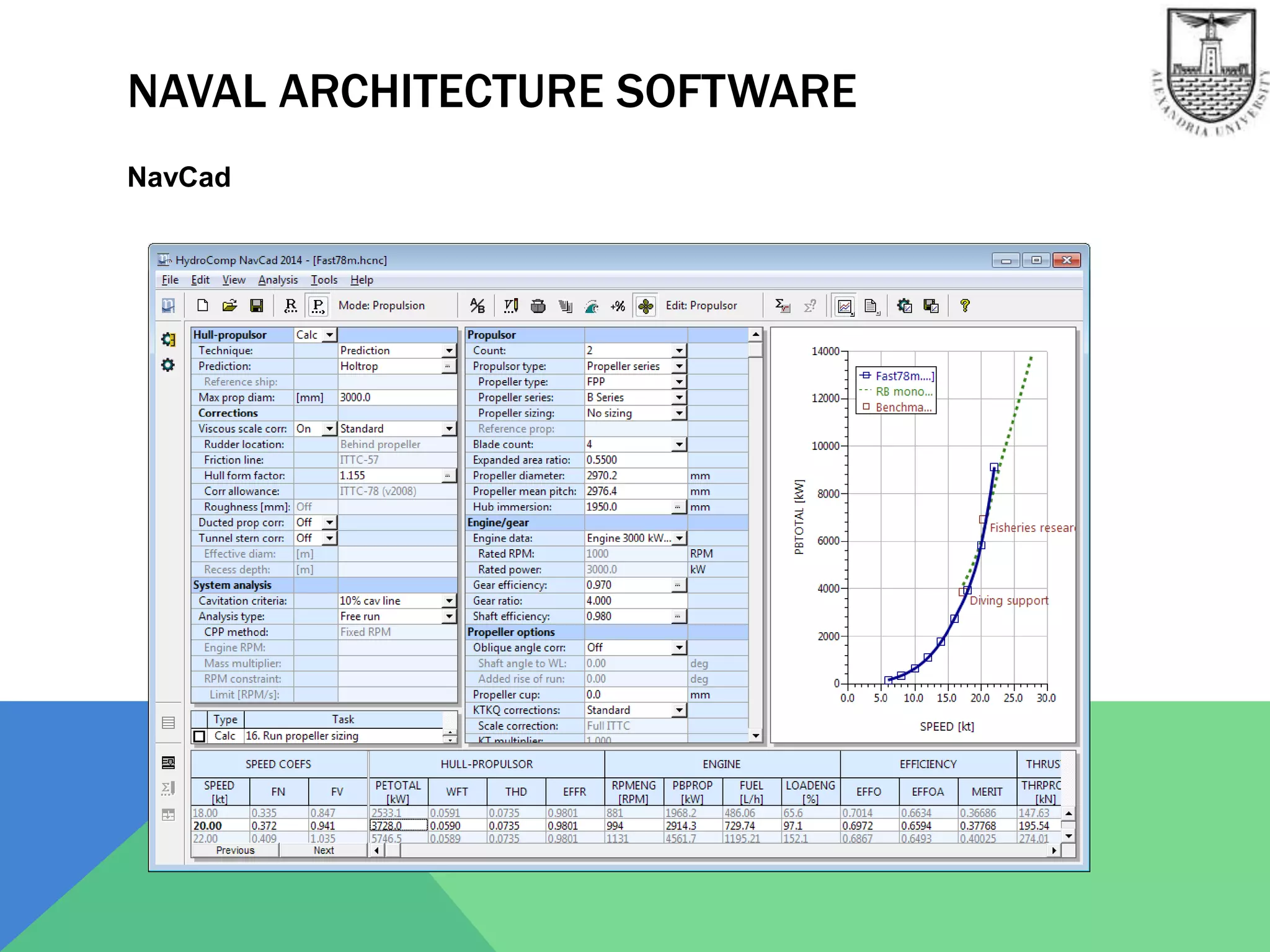 Software in Naval Architecture and Marine Engineering | PPSX | Computer ...