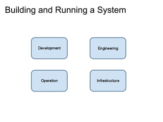 Software Instability | PDF