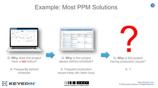 Software Intelligence for PPM | PPT