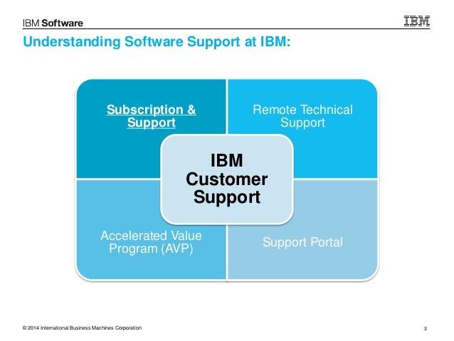 Introduction to IBM technical Support
