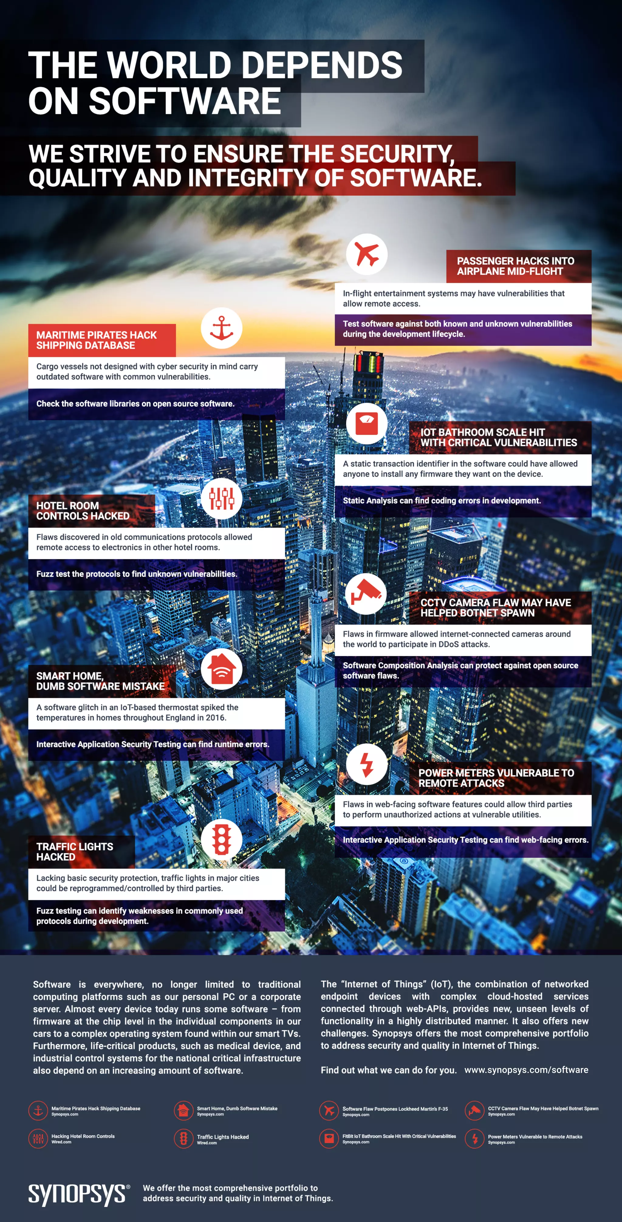 Software is everywhere | PDF