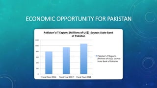 Pakistan Software and Information Technology Pakistan | PPTX