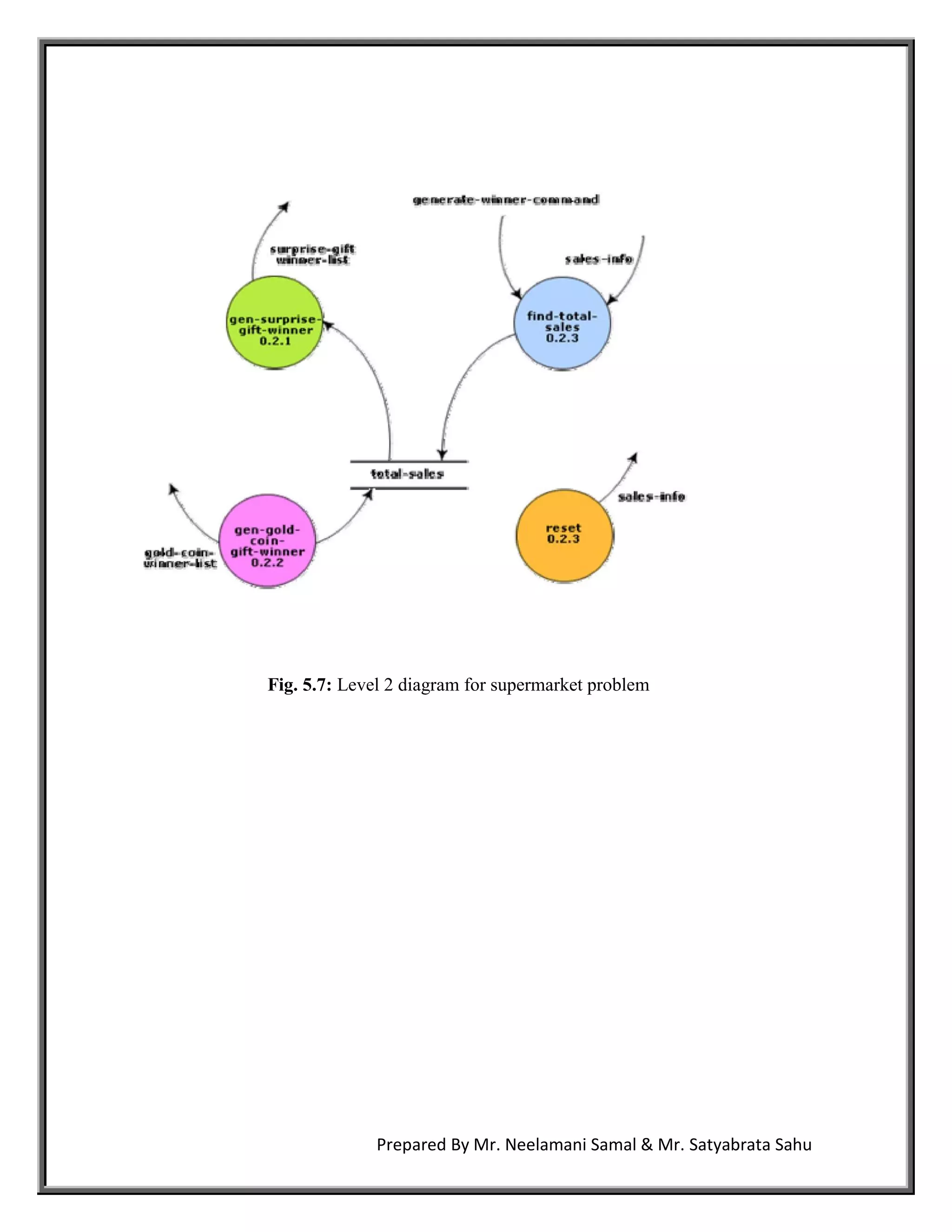 Software Engineering Lab Manual Pdf