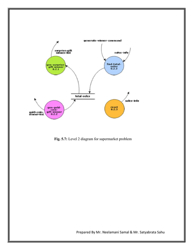 Software Engineering Lab Manual | PDF