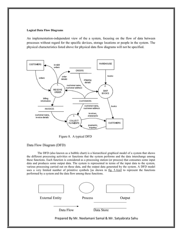 Software Engineering Lab Manual | PDF