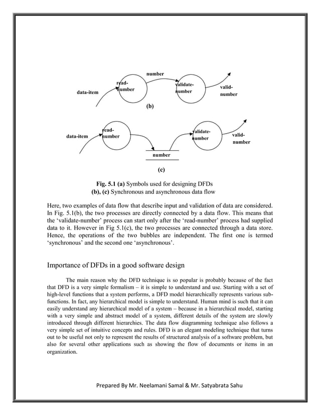 Software Engineering Lab Manual | PDF
