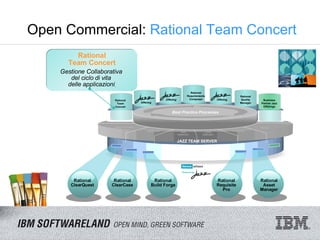 IBM Softwareland 2008 - Rational | PPT