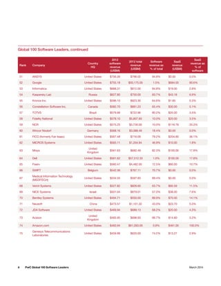 PWC Global 100 Software Leaders | PDF