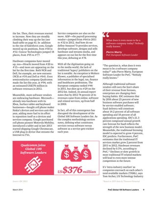 PWC Global 100 Software Leaders | PDF
