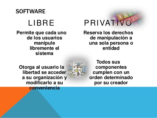 Software libre vs privativo