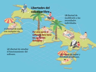 SOFTWARE LIBRE Y SU ROL EN EL DESARROLLO DE LA TECNOLOGIA EN VENEZUELA.pptx