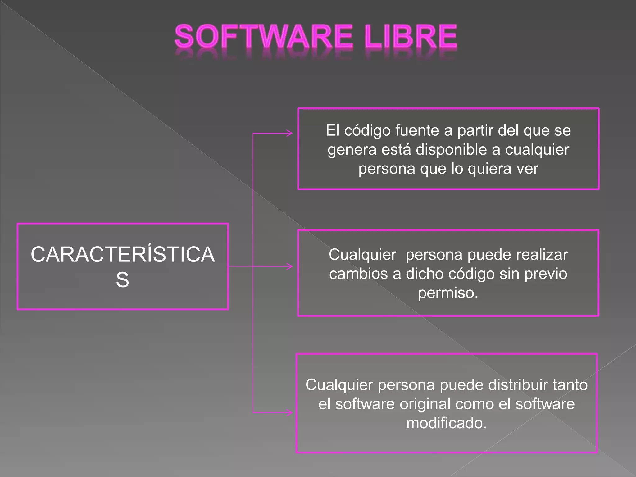 Software libre y tipos de licencias libres | PPTX