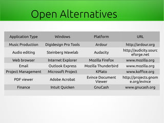 Software license schemes | PPT