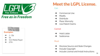 Neoito — Software licensing | PPT