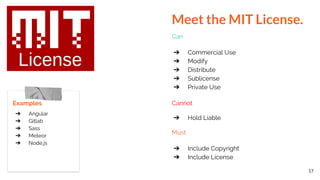 Neoito — Software licensing | PPT