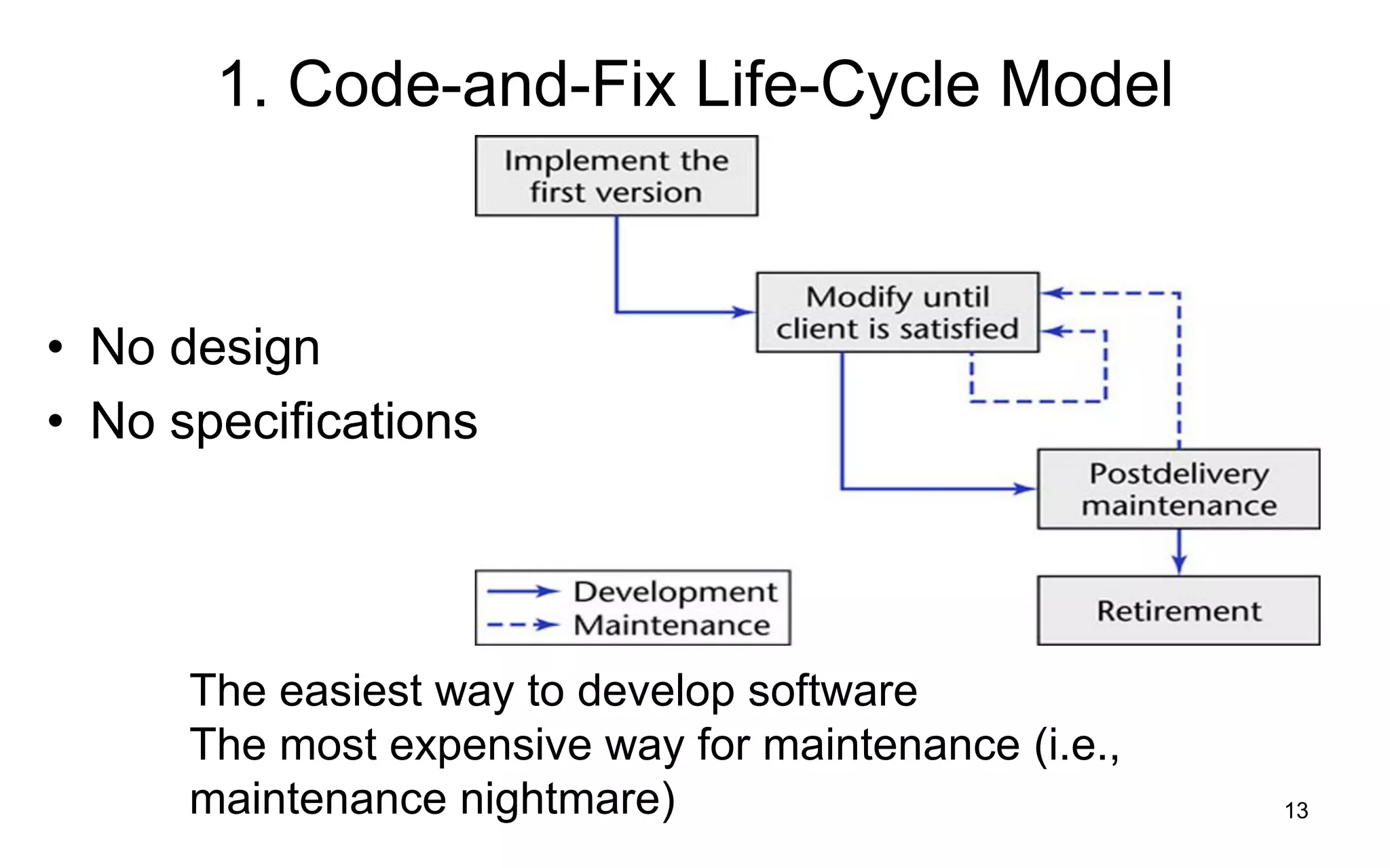 Software life cycle | PDF