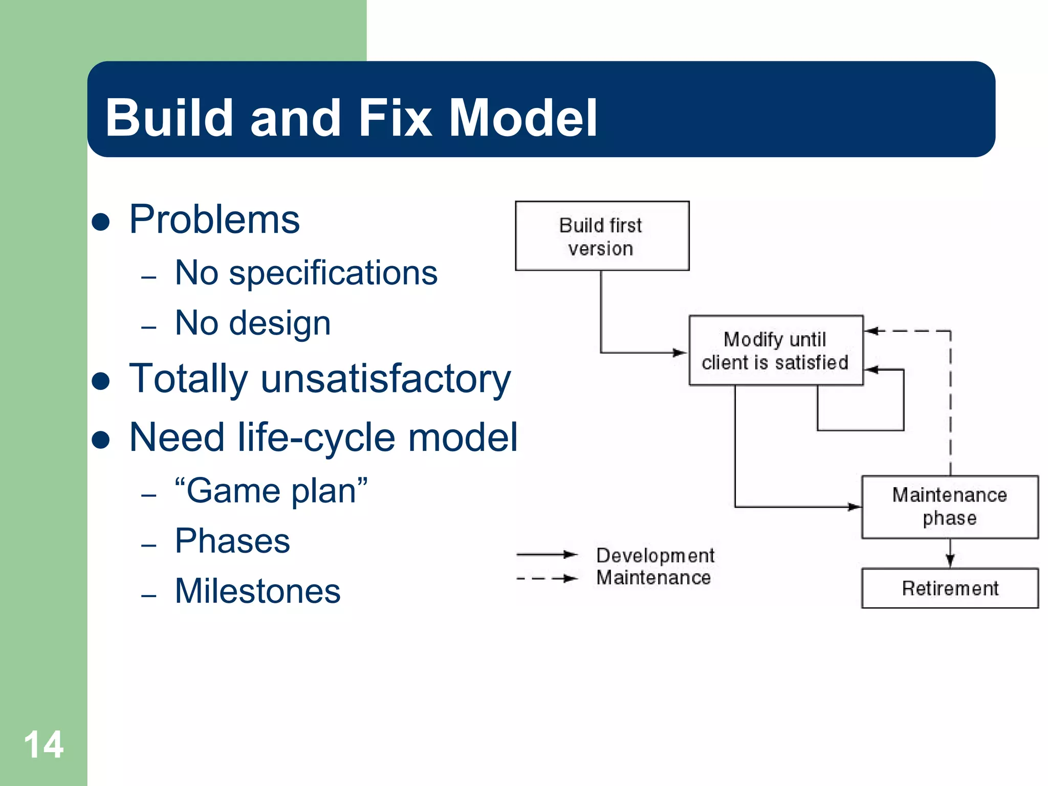 Software lifecycle lodhi (1) | PPT