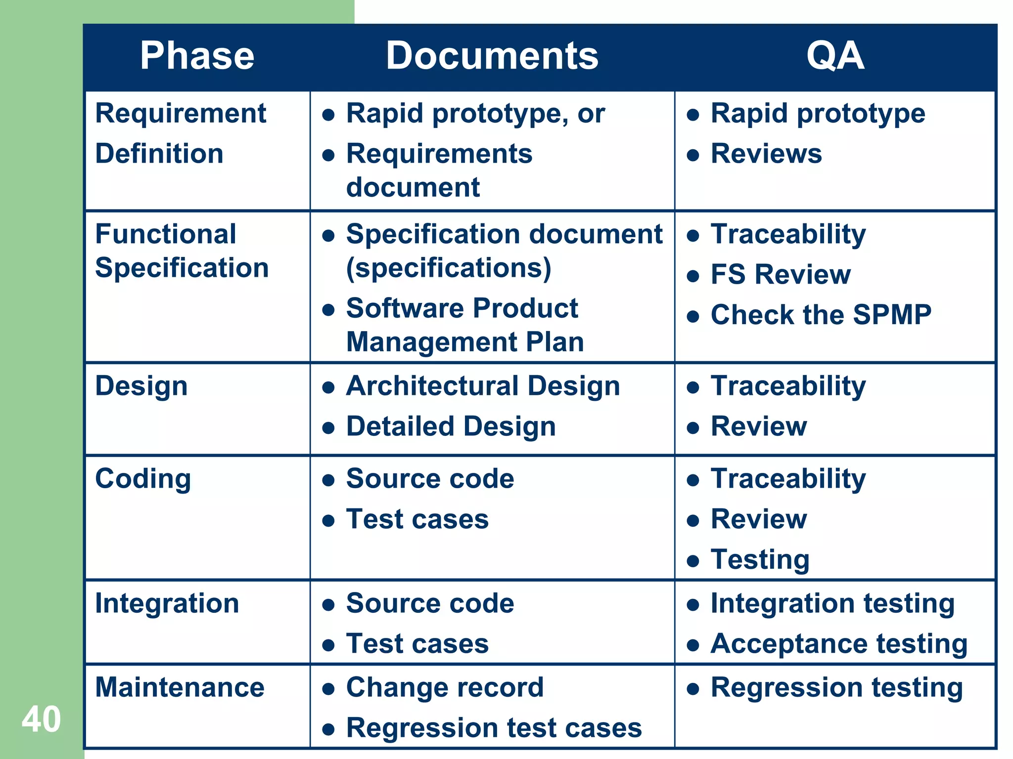 Software lifecycle lodhi (1) | PDF | Computer Software and Applications | Computing
