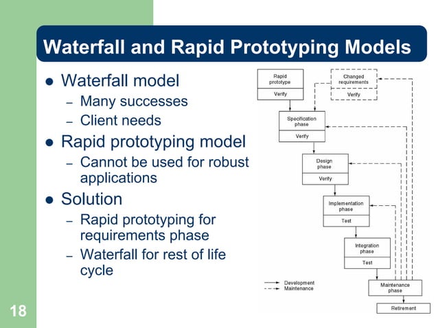 Software lifecycle lodhi (1) | PPT
