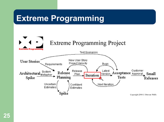 Software lifecycle lodhi (1) | PPT