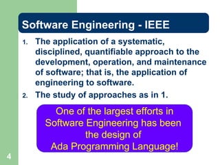 Software lifecycle lodhi (1) | PDF | Computer Software and Applications | Computing