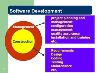 Software lifecycle lodhi (1) | PDF | Computer Software and Applications ...