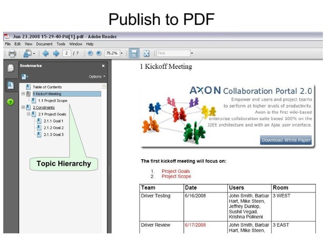 Software Lifecycle Collaboration The Wiki Way | PPT